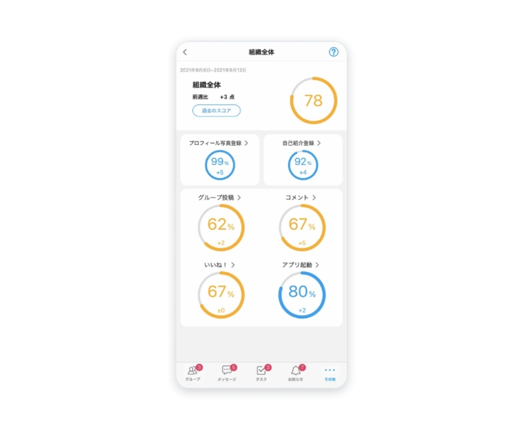 PRODUCTS | 情報共有プラットフォーム「Talknote」